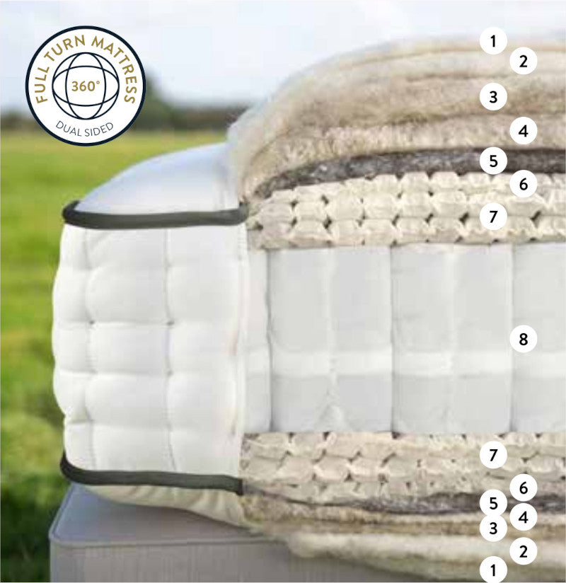 Flippable & Reversible Mattresses in Canada – The Mattress & Sleep Company