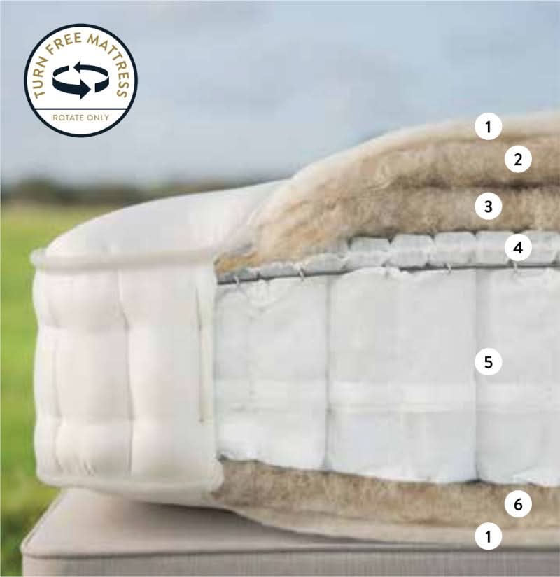 Harrison Spinks Airton British Hand-Tufted Mattress in Canada – The ...