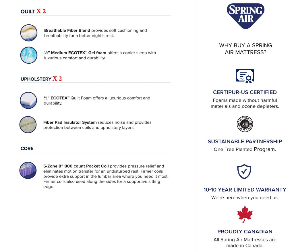 Spring Air Cora Two-Sided Flippable Mattress | Mattress & Sleep Co.